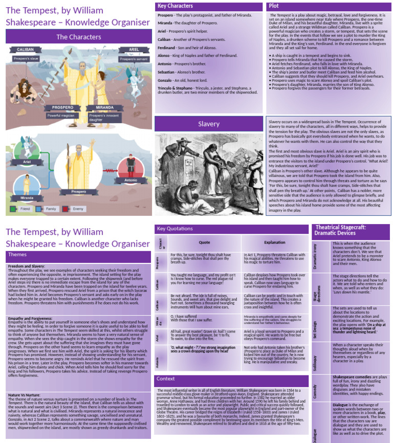 Year 7 English Literature Spring Term The Tempest Knowledge Organiser ...