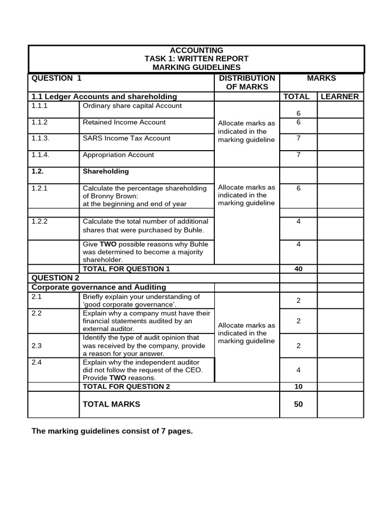 Grade 12 Accounting Written Report 2024 | PDF | Dividend | Audit