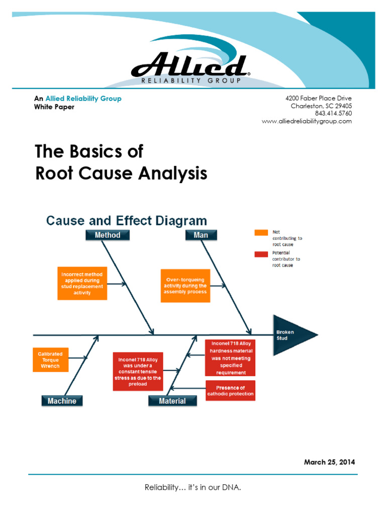 Basics of Root Cause Analysis | PDF | Causality | Reliability Engineering