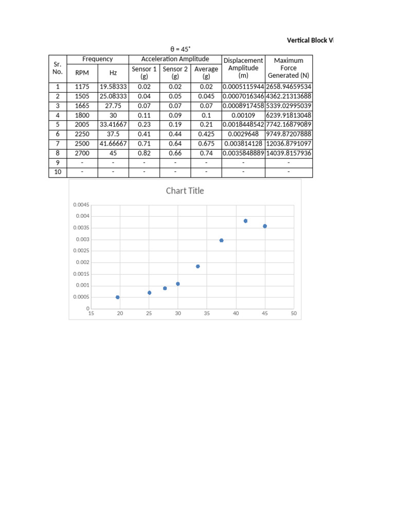 Exp.3-Block Vibration Test-1 | PDF | Frequency | Classical Mechanics