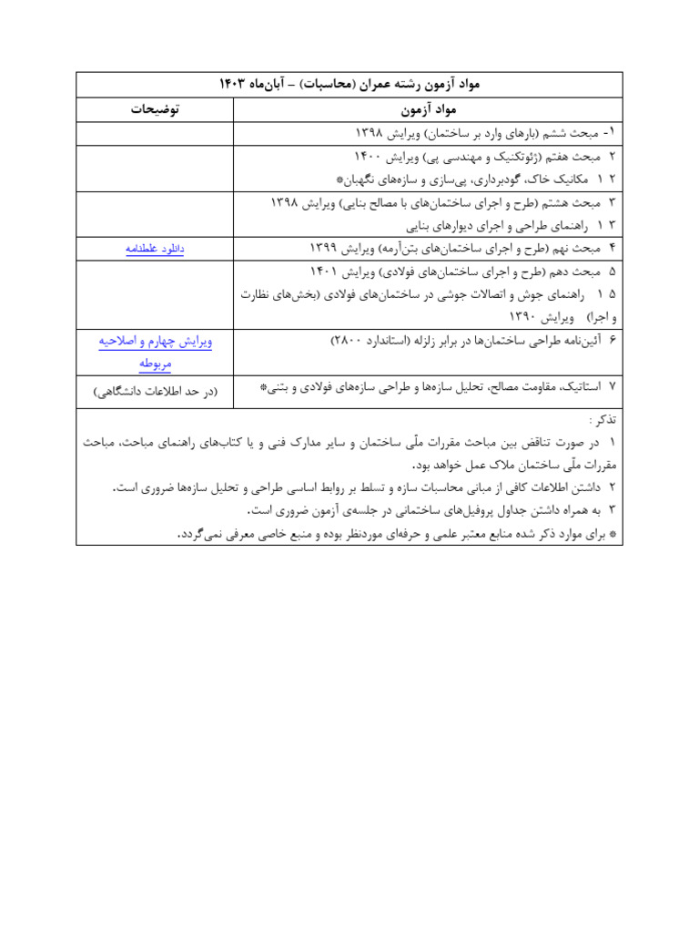 Answe Key Final Iran Exam | PDF