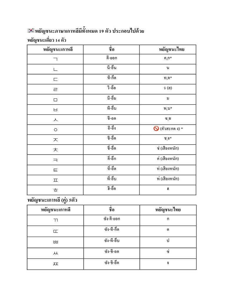Basic Korean | PDF