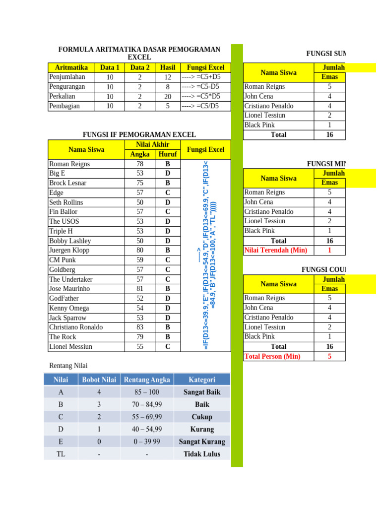 LEMBAR KERJA EXCEL PERTEMUAN 2(1) | PDF