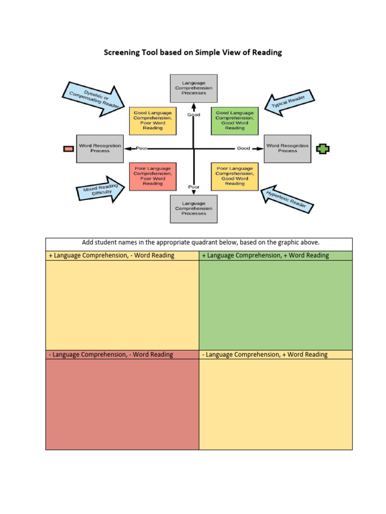 Reading Assessment Quadrant Tool | PDF