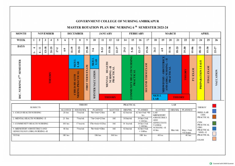 MASTER ROTATION PLAN New 1234 5 (1) - 1 | PDF