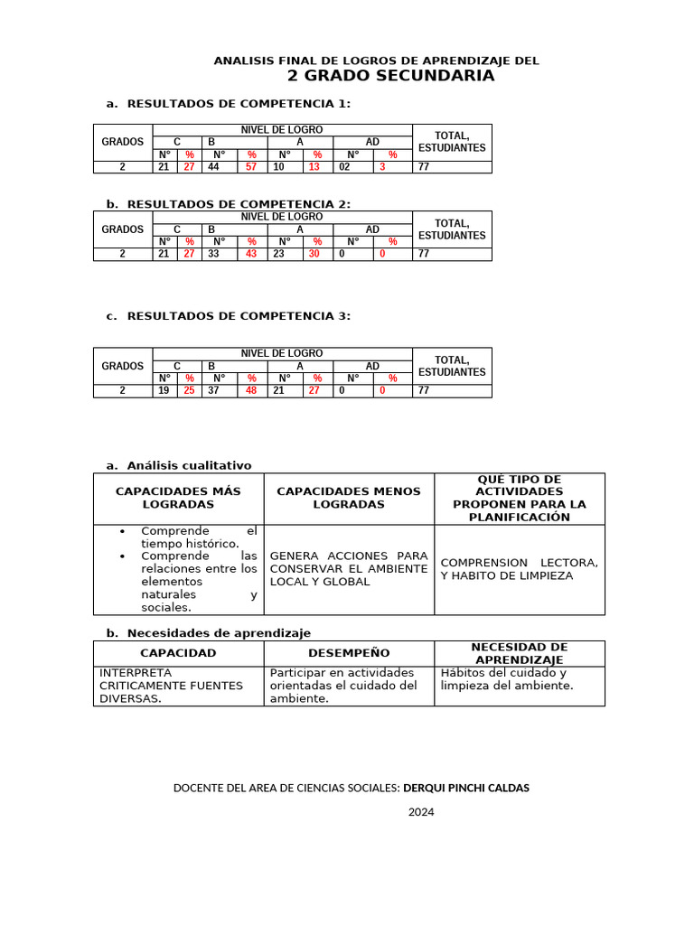 Analisis Final de Logros de Aprendizaje | PDF