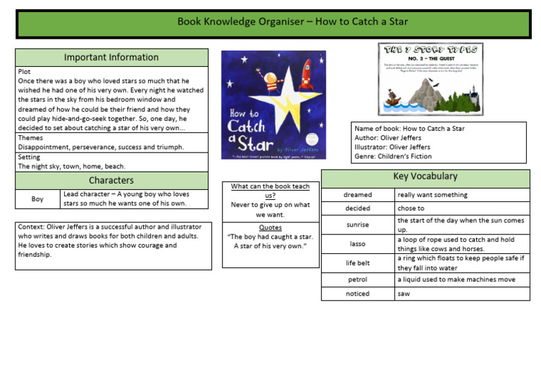 How To Catch A Star - PDF Topic Map | PDF