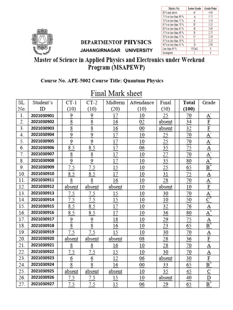 FMS-2022 | PDF | Physics | Physical Sciences