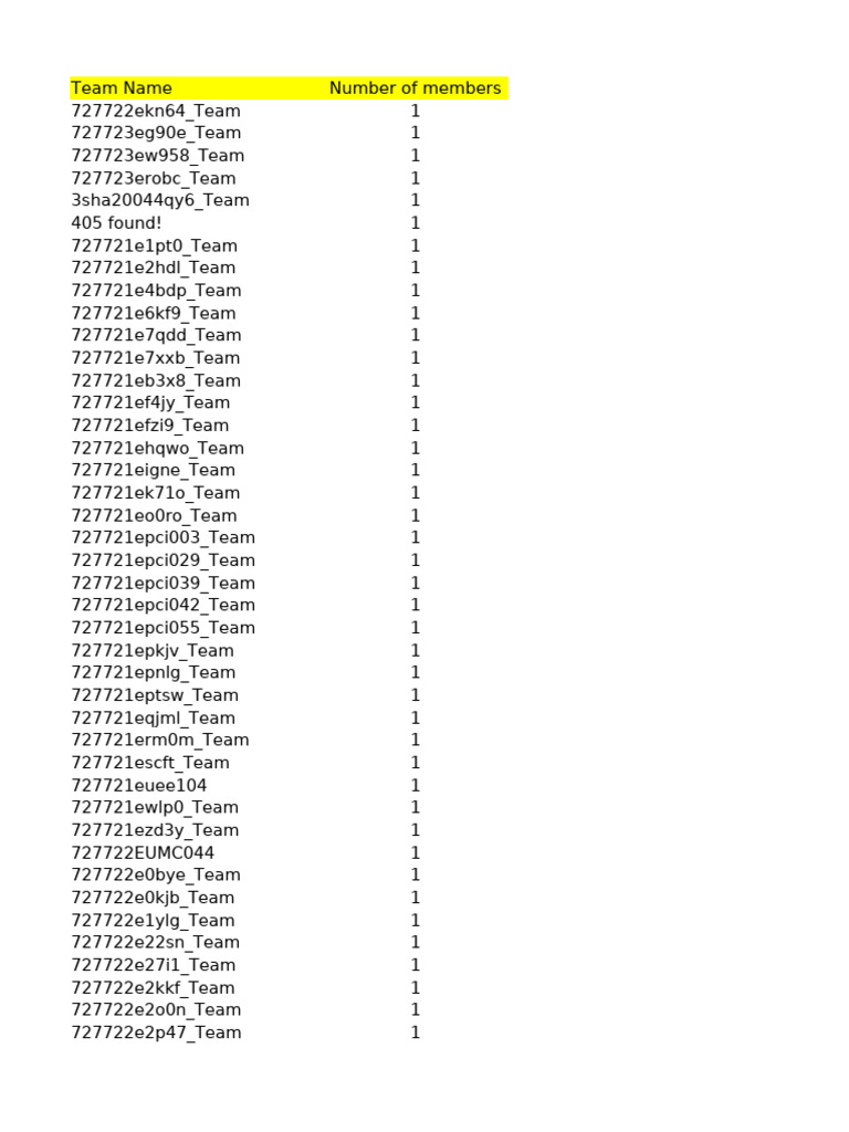 Batch 2 SKCET Coimbatore CTW Incomplete Teams | PDF