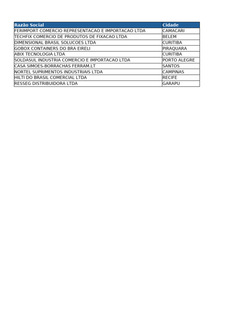 Fornecedores - Amanda | PDF