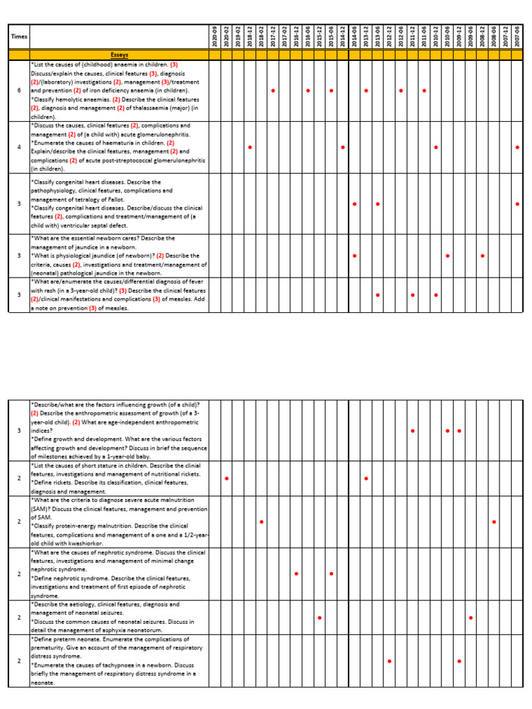 Paediatrics Important Qs | PDF | Pneumonia | Malaria