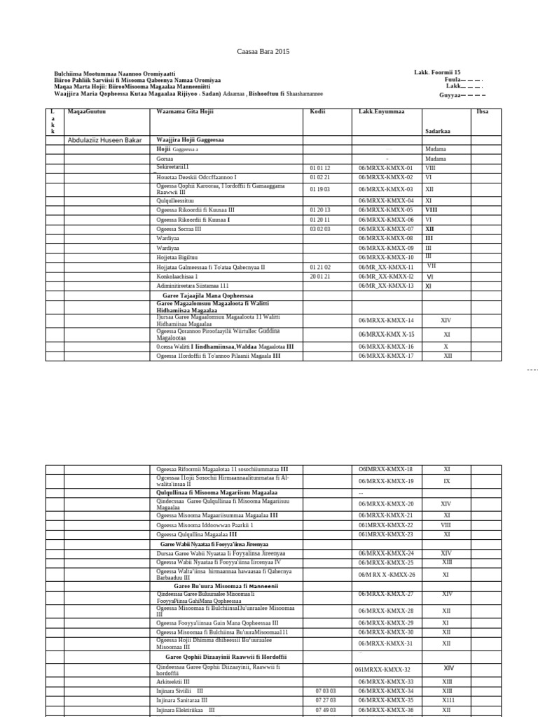 Caasaa Bara 2015 | PDF
