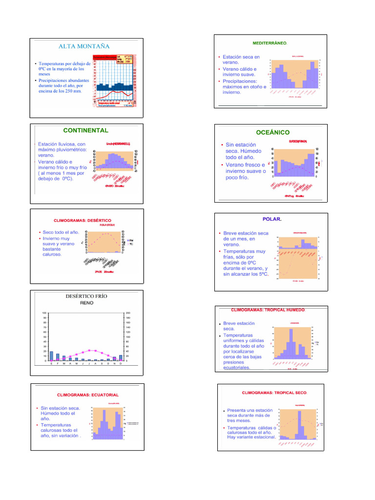 Tipos de Climas - Climogramas | PDF