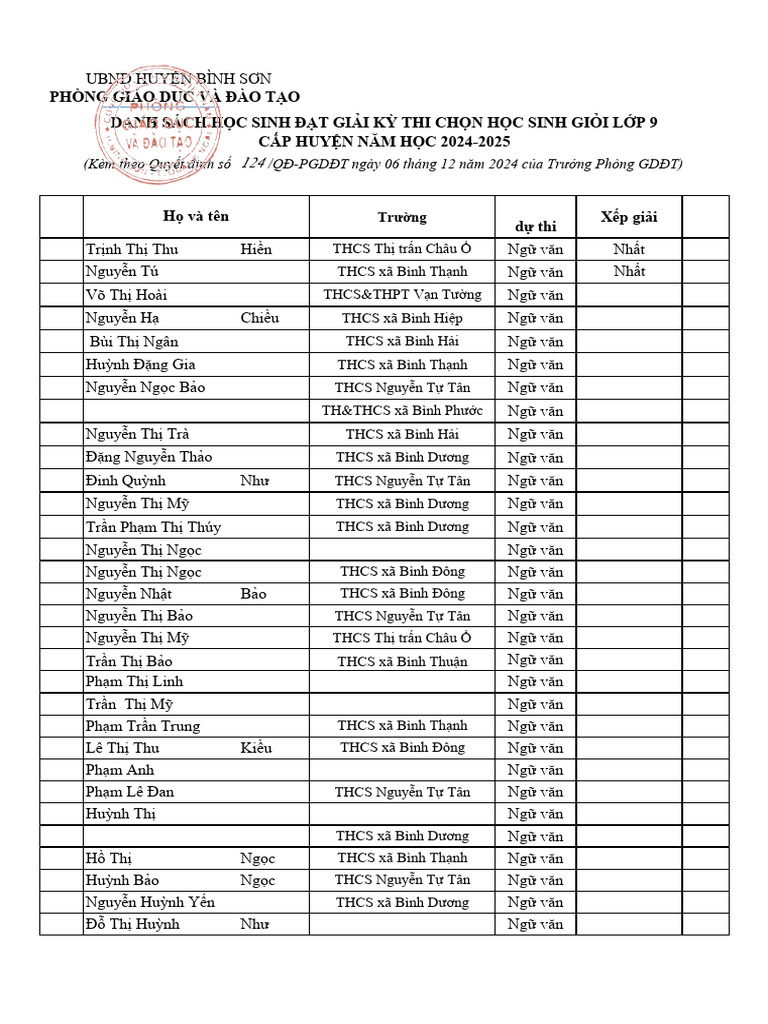 Danh Sach Khen Thuong HSG Nam Hoc 2024-2025 | PDF
