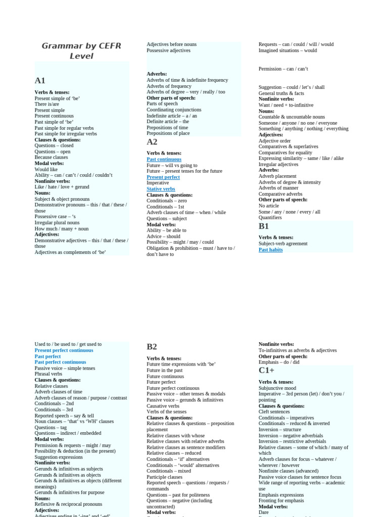 Grammar by CEFR Level | PDF | Verb | Adverb