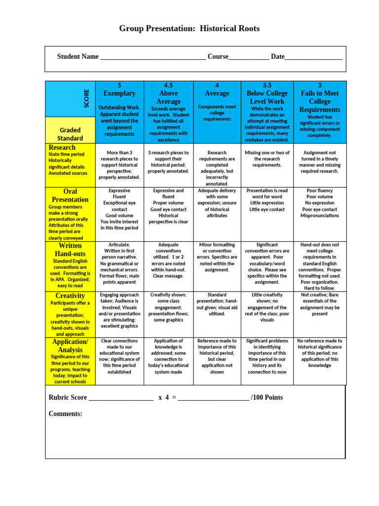 EDUC 101 CH 5 Group Presentation Rubric | PDF | Fluency | Creativity
