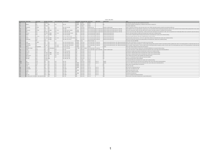 -Codecs_Table_Bible | PDF | Data Compression | Codec -Codecs_Table_Bible | PDF | Data Compression | Codec