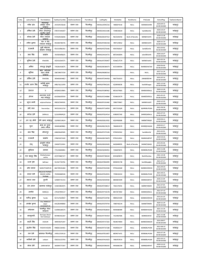 Atal Awas Hetu Suchi | PDF