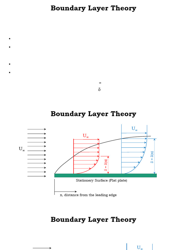 Lecture Sep 2024 Boundary Layer 1 | PDF | Boundary Layer | Fluid Dynamics