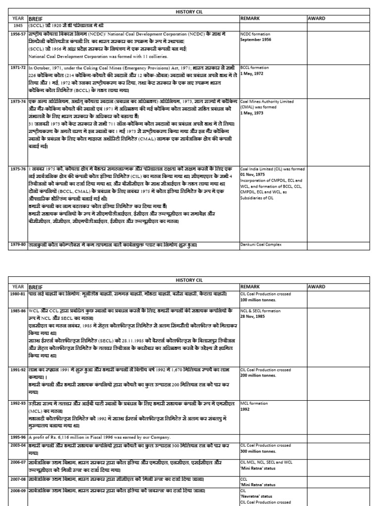 Clerk Exam CIL HISTORY Chart | PDF