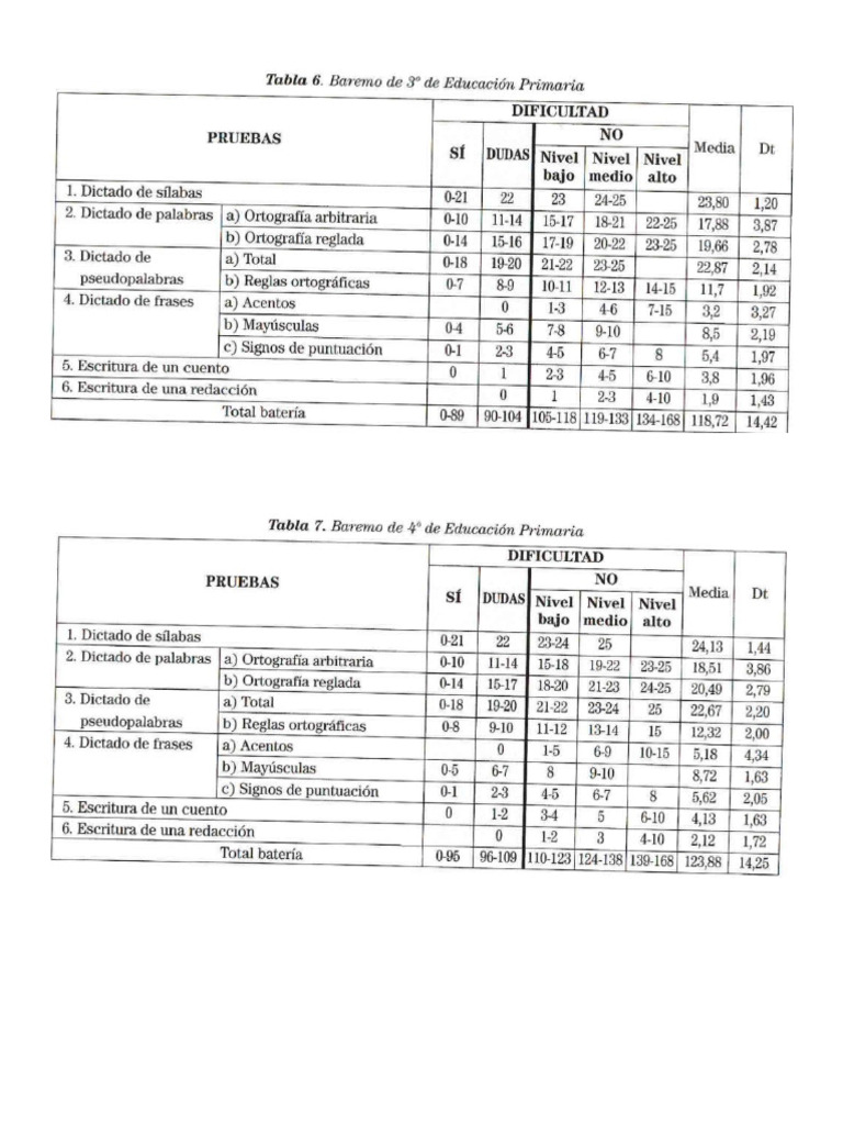 Baremos Del Proesc | PDF