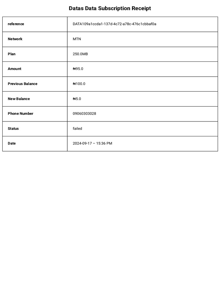MTN Data Purchase Failed | PDF