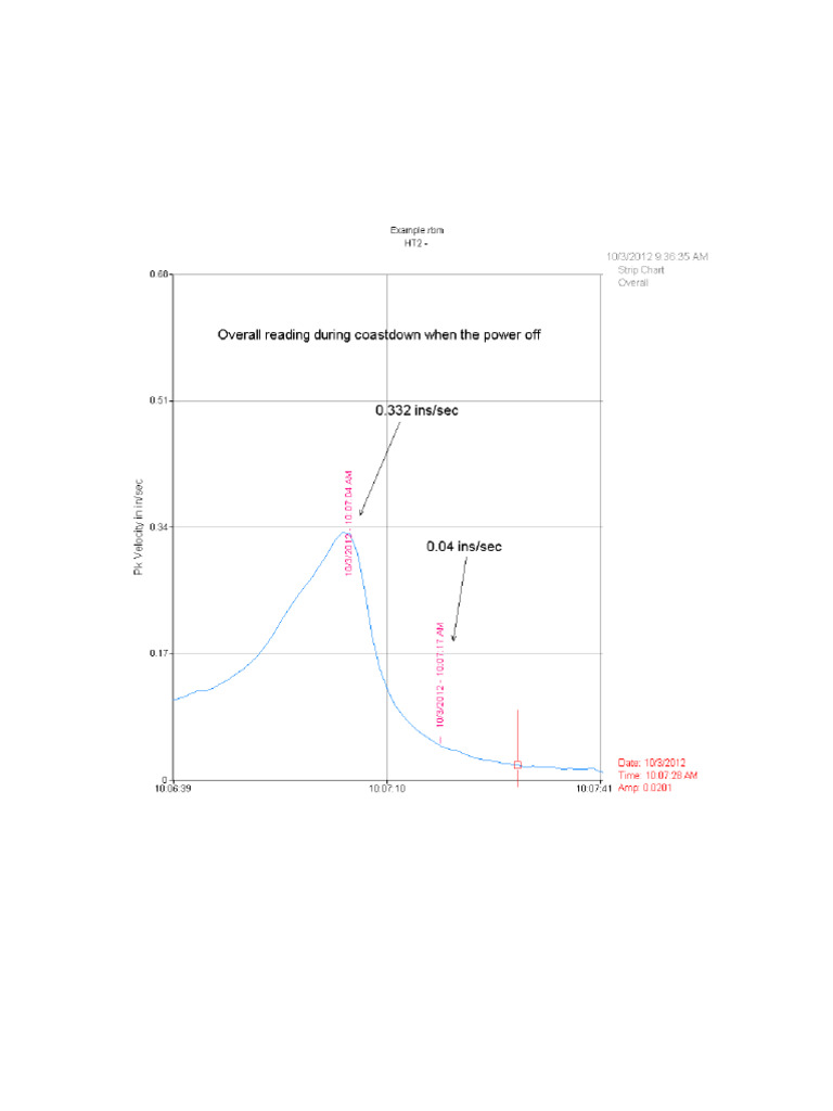 Coastdown Plot | PDF