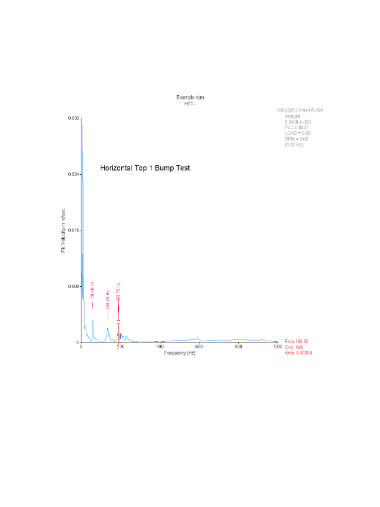 Bump Test | PDF