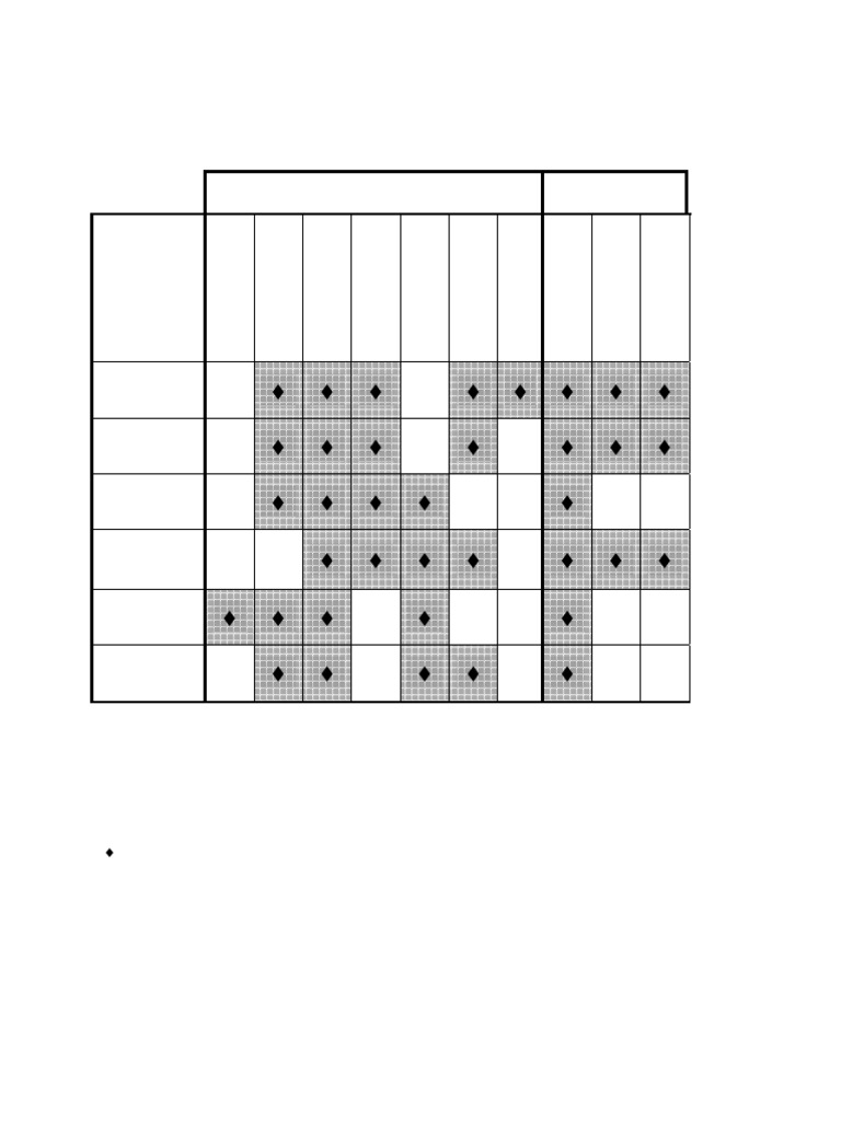 Cognitive-Achievement Assessment Grid | PDF | Learning | Cognitive ...