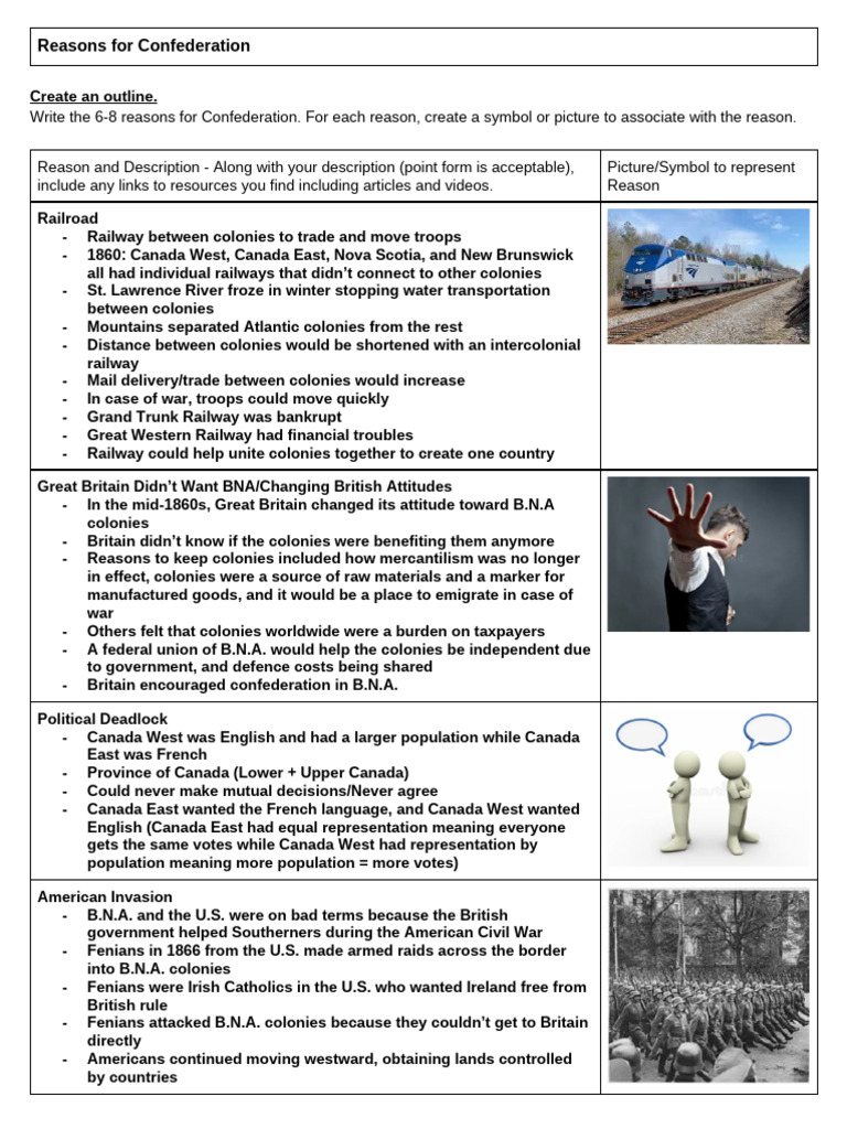 Reasons for Canadian Confederation | PDF | Canada | British Empire