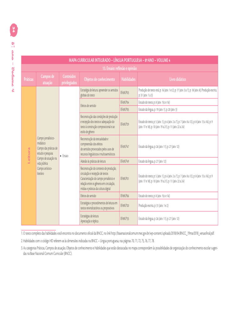Mapa Curricular Integrado Portugues V4 | PDF | Jornalismo | Linguística