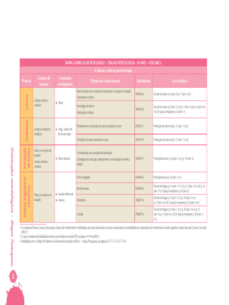 MAPA_CURRICULAR_INTEGRADO_PORTUGUES_V3 (1) | PDF | Jornalismo | Livros