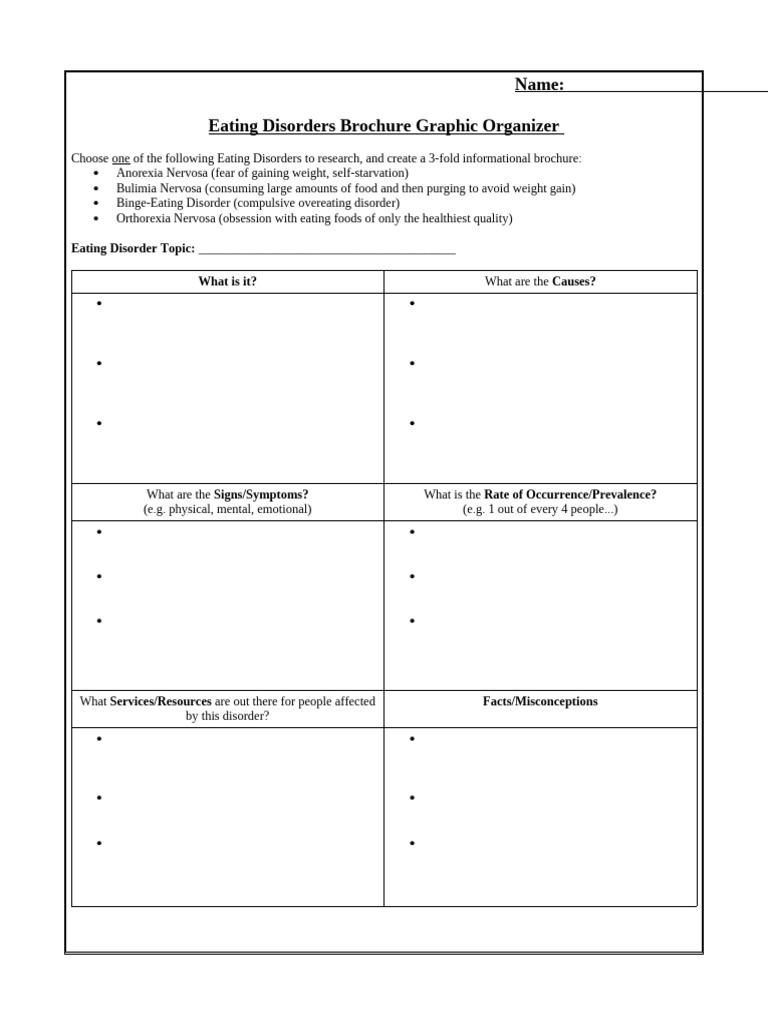 Name: Eating Disorders Brochure Graphic Organizer: Eating Disorder ...