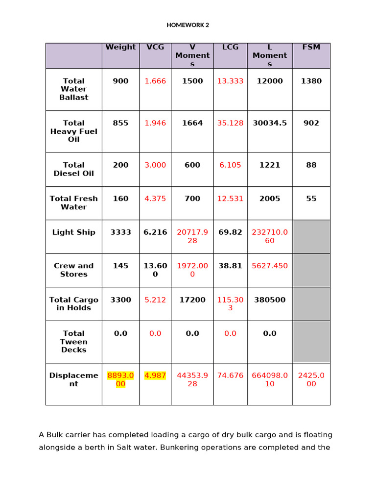 Graded Unit 1 - Homework 4 Answer Sheet | PDF | Ships | Water Transport