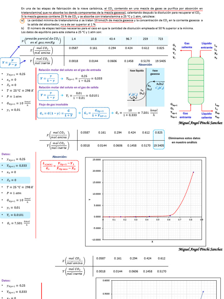 Problema 2,3 y 4 | PDF | Absorción (Química) | Fases de la materia
