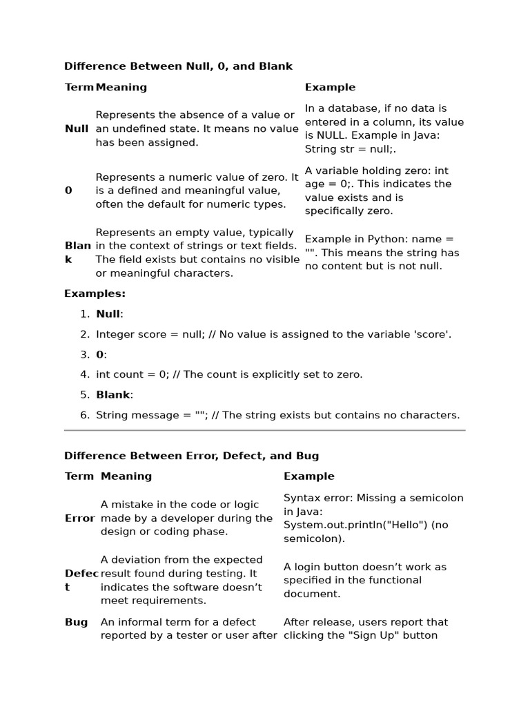 Difference of null,blank,0 and defect,error,bug | PDF | Software Bug ...