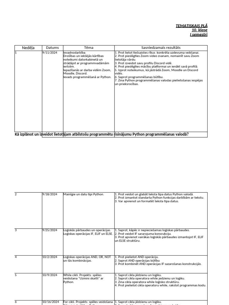 Tematiskais Plans 10 Klase - Prog1 - 2024-2025 I Semestris | PDF