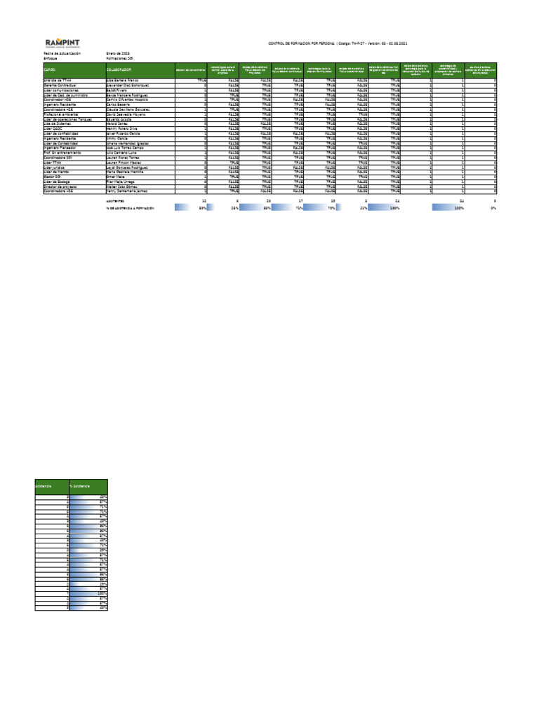 Programa de excelencia 2024 | PDF | Planificación | Neuropsicología