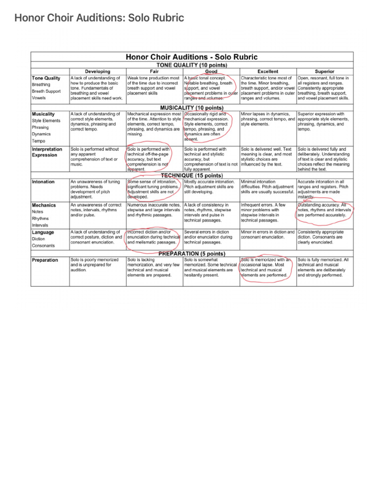 Honor Choir Auditions Solo Rubric | PDF