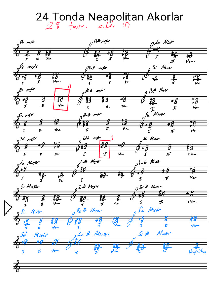 Neapoli̇tan Akor HW | PDF