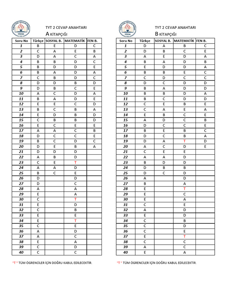 YKS_2_TYT_CEVAP_ANAHTARI_son | PDF