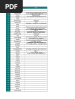 Vocabulary List-Grade 7 | PDF