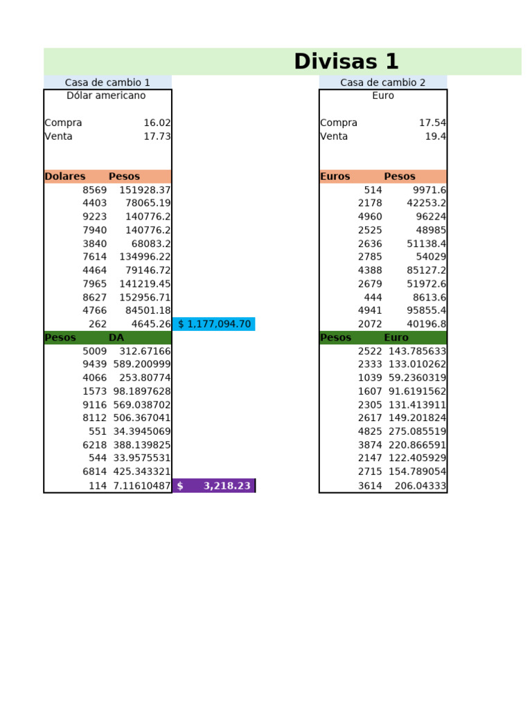 Divisas - Julia Godinez | PDF | Dólar | El comercio internacional