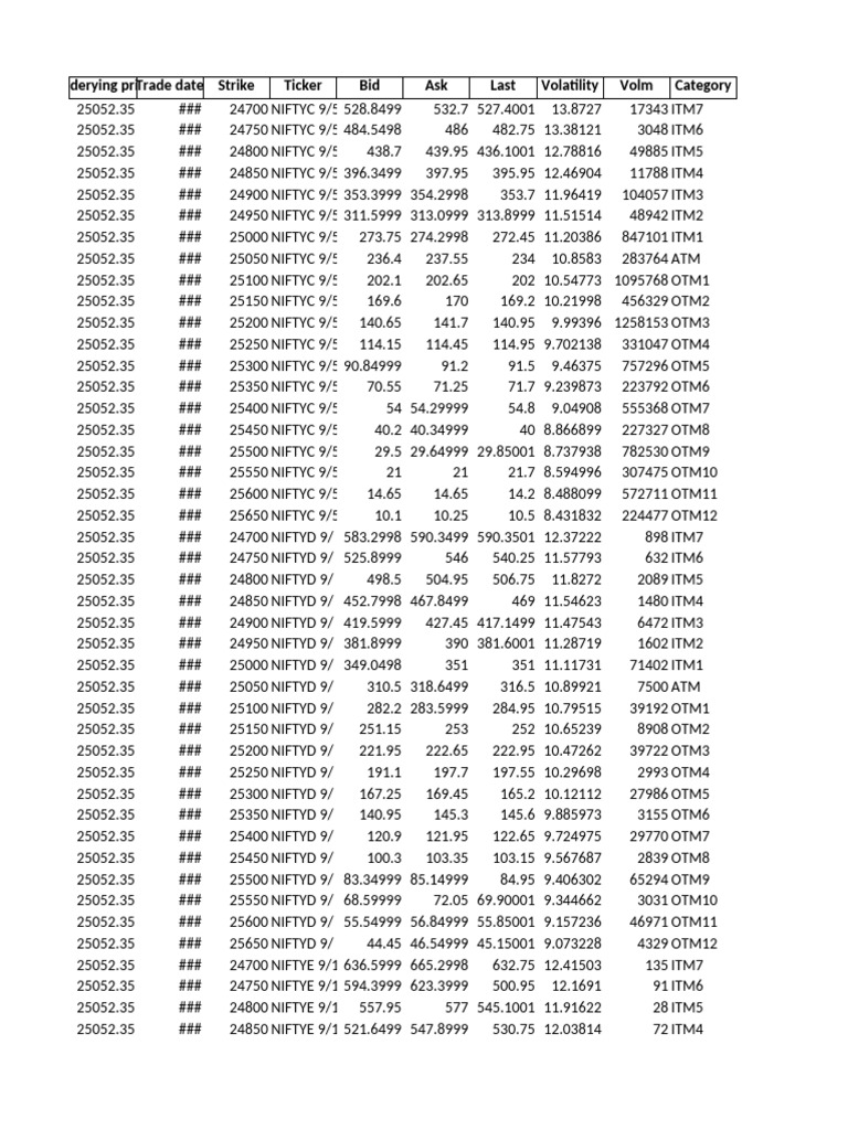 Gamma With Formula | PDF