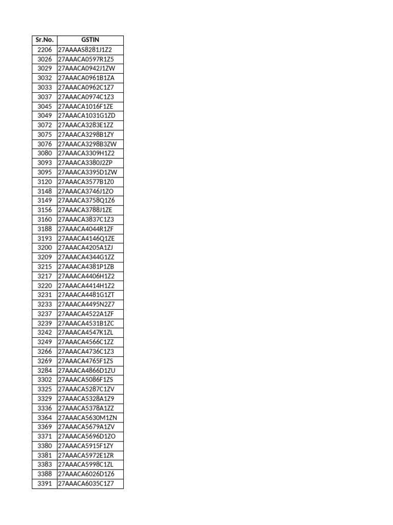 GST List of PVT LTD | PDF