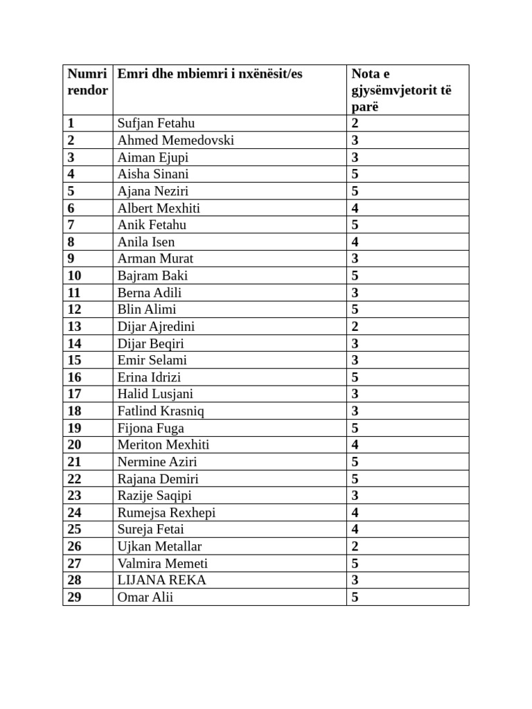 VI-2-gjysëmvjetori I Parë | PDF