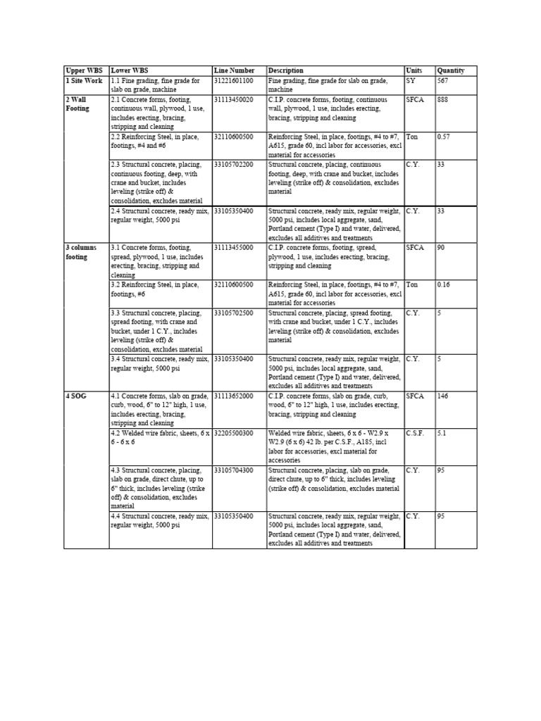 Bill of Quantities For Project Bidding Plus Direct Cost (Bare Cost ...
