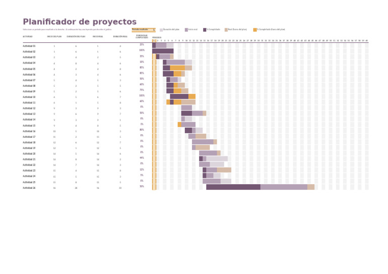 Planificador de Proyectos de Gantt - Etapa 2 | PDF