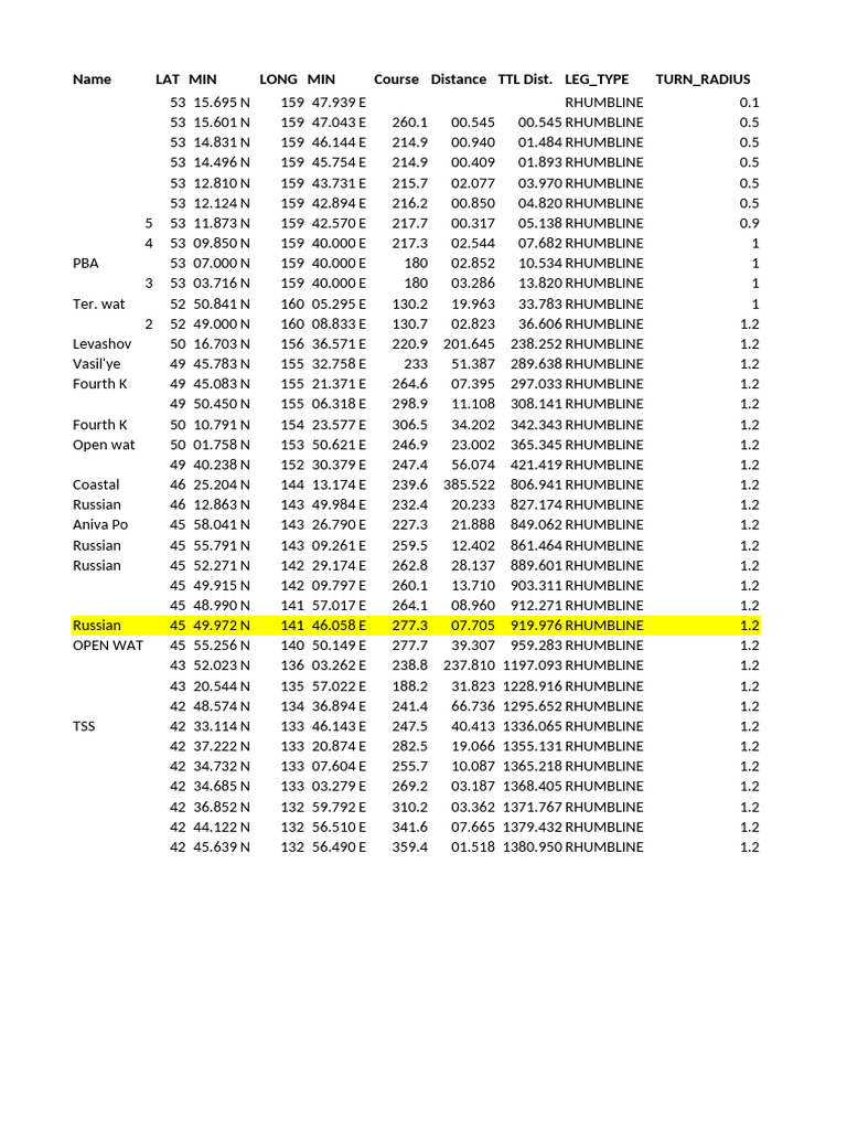 Name Lat Min Long Min Course Distance TTL Dist. LEG - TYPE Turn - Radius | PDF