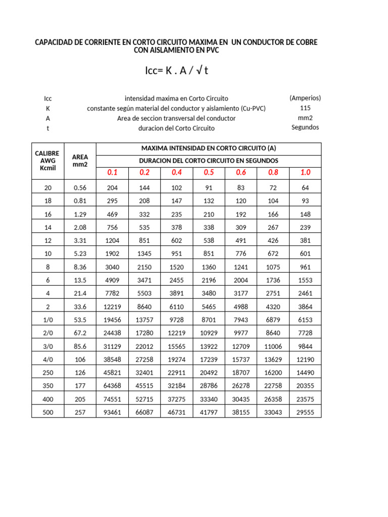 Calculo Corriente de Cortocircuito | PDF